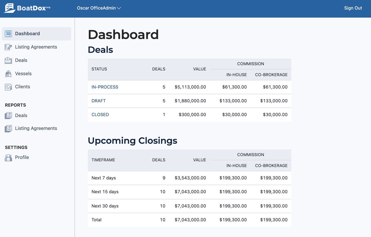 BoatDox Sneak Preview – BoatDox